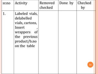 Batch packaging record for sterile water for injection | PPTX