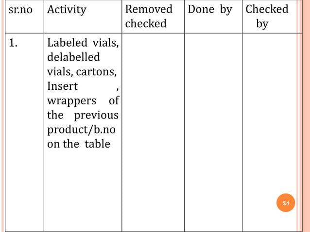 Batch packaging record for sterile water for injection | PPT | Free Download