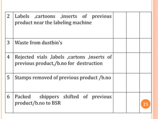 Batch packaging record for sterile water for injection | PPTX