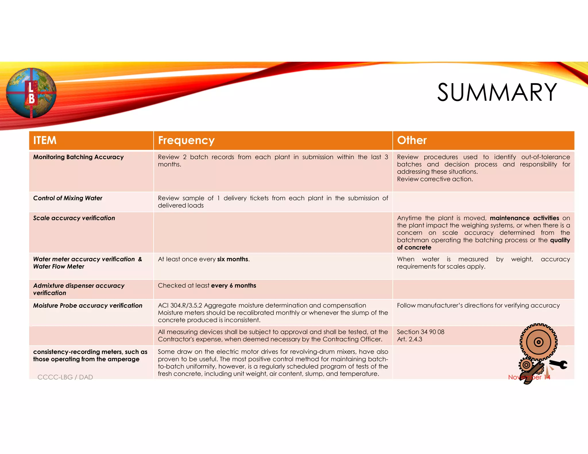 Batch plant maintenance | PDF