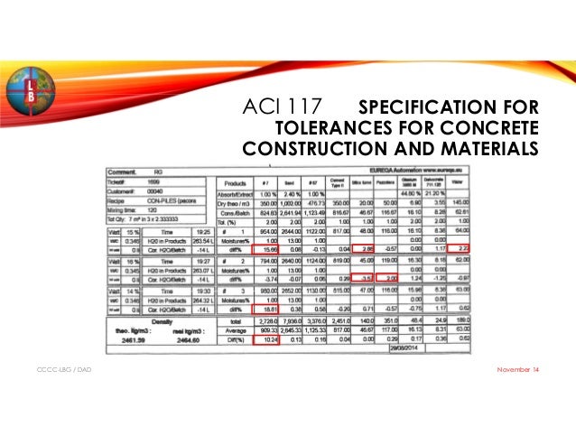 Batch plant maintenance