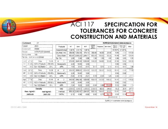 Batch plant maintenance
