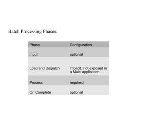 Batch processing | PPT