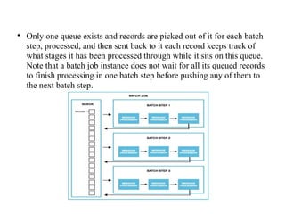 Batch processing | PPT