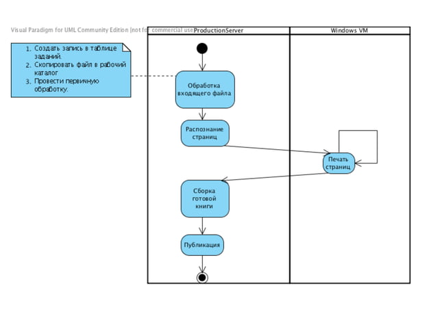 Batch processing in rails | KEY