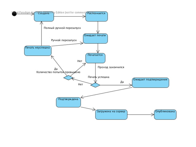 Batch processing in rails | KEY