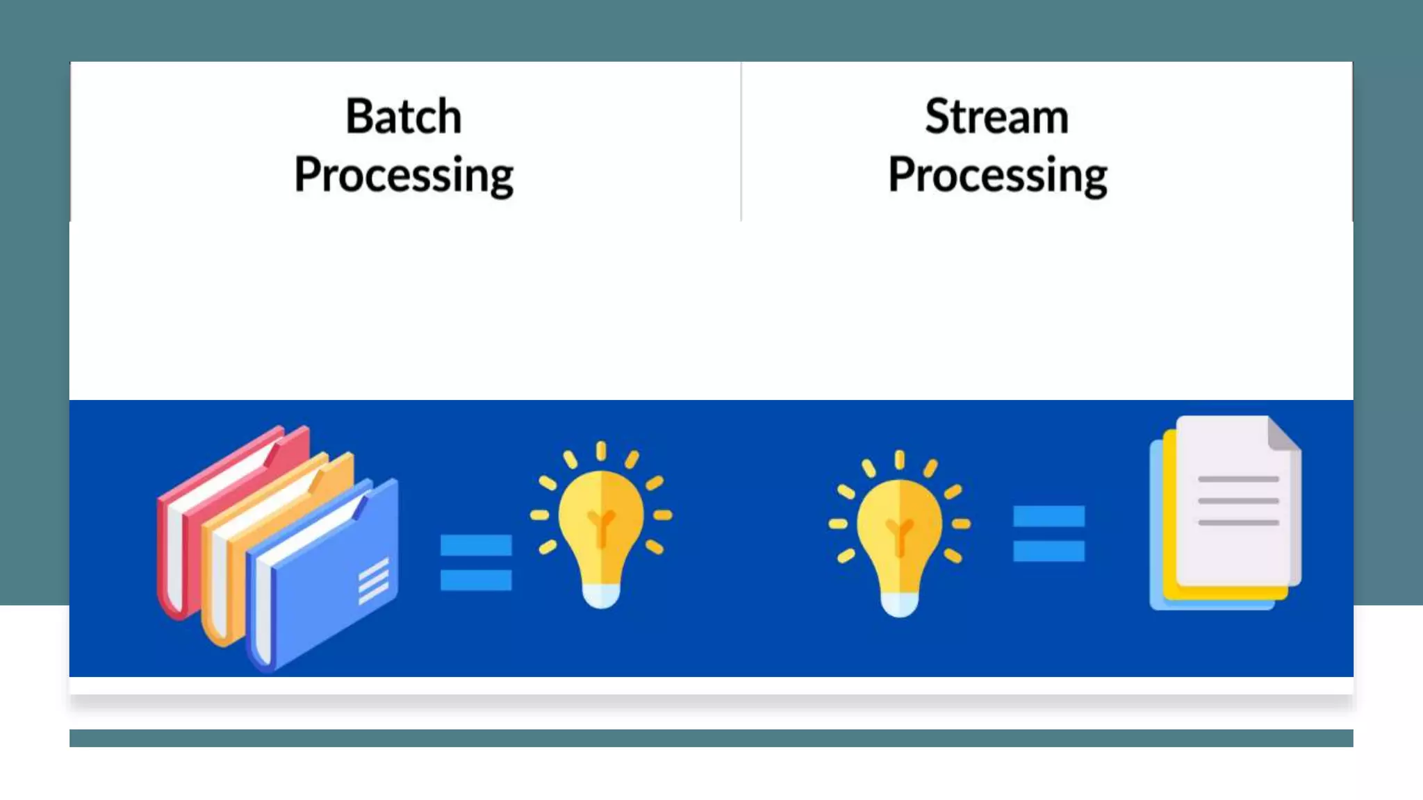 Batch Processing vs Stream Processing Difference | PPT Batch Processing vs Stream Processing Difference | PPT