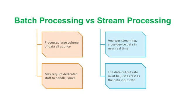Batch Processing vs Stream Processing Difference | PPT Batch Processing vs Stream Processing Difference | PPT
