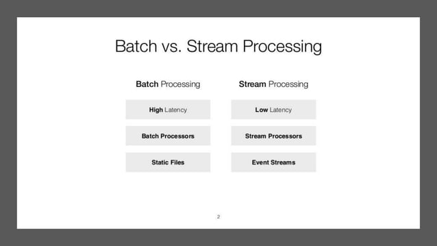 Batch Processing vs Stream Processing Difference | PPTX | Cloud Computing | Internet