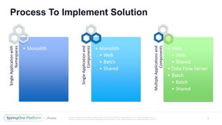 Case Study of Batch Processing With Spring Cloud Data Flow Server in ...