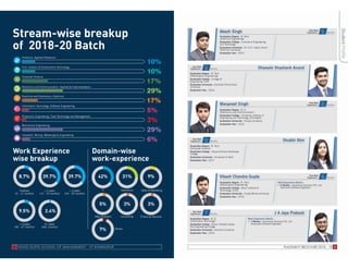 Batch profile 2018 20 | PDF