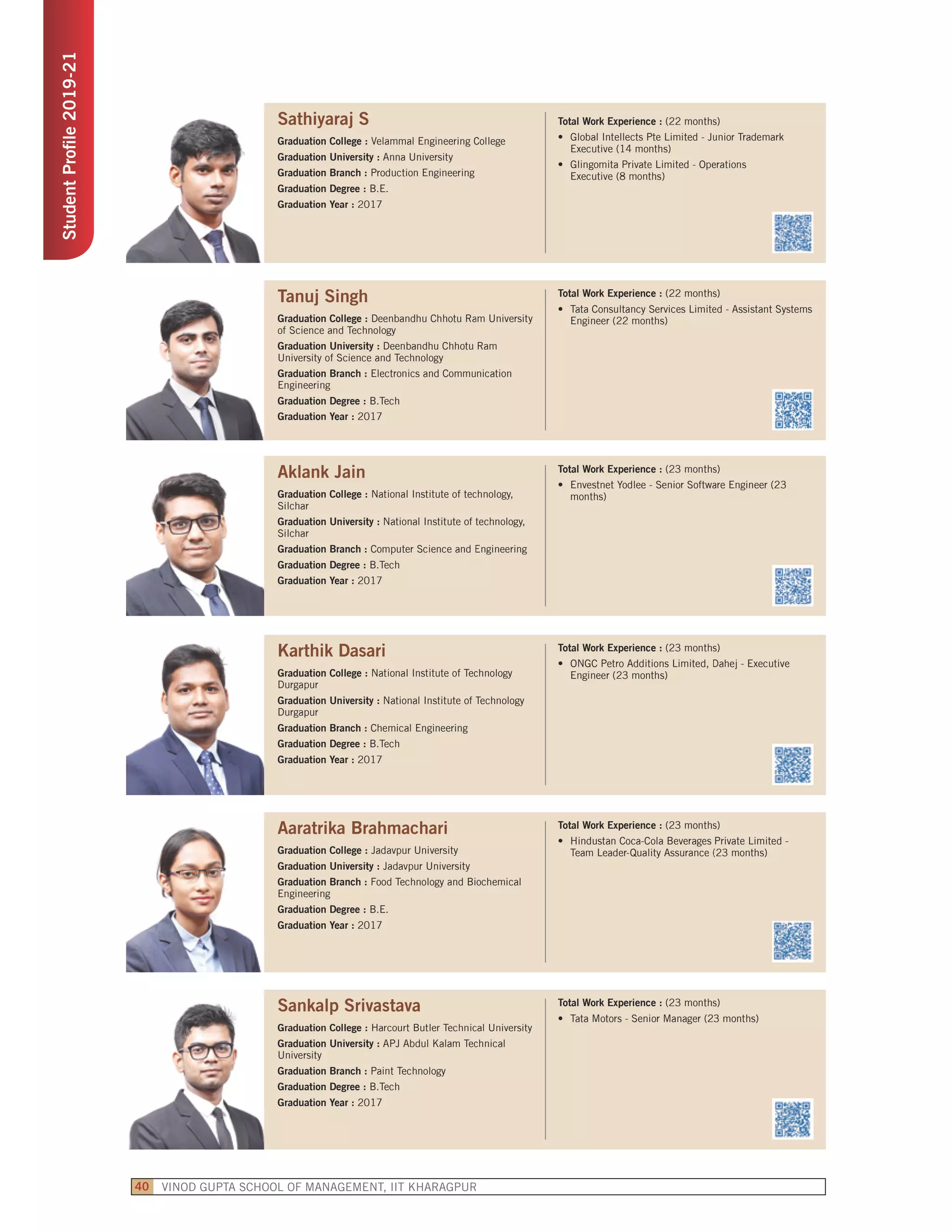 Batch profile 2019-21 | PDF