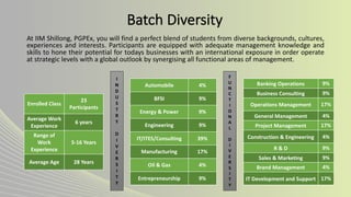 Batch profile pgp executive 2017-18 | PPT