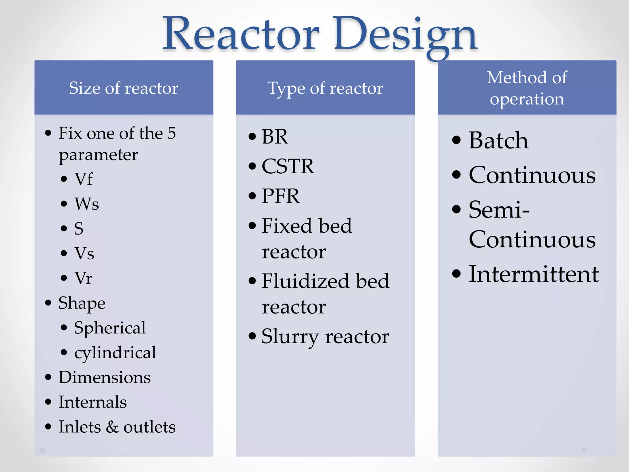 Batch Reactor | PPTX
