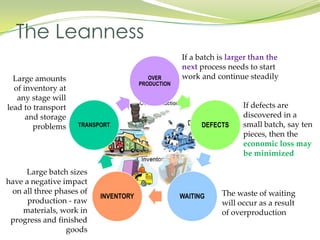 Batch Reduction - TI Ukrida (Julita) | PPT