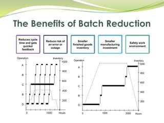 Batch Reduction - TI Ukrida (Julita) | PPT