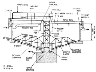 Batch sedimentation, clarifiers | PPTX