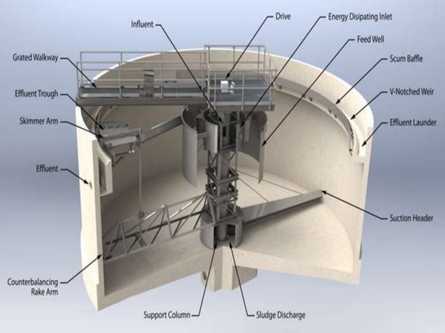 Batch sedimentation, clarifiers | PPTX