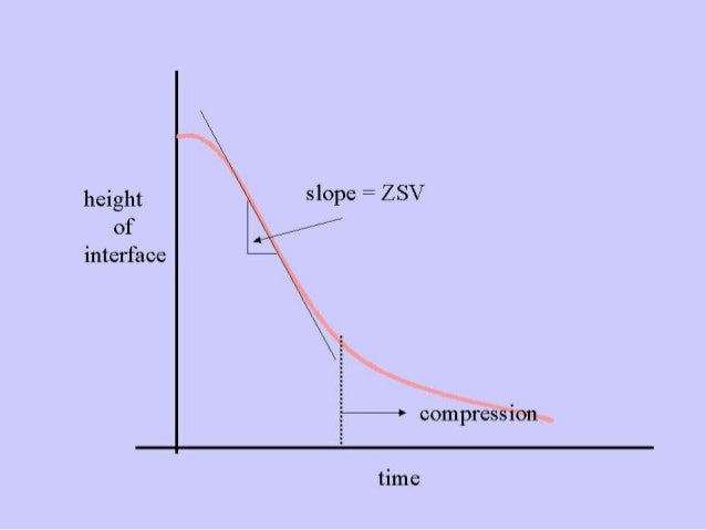 Batch sedimentation, clarifiers