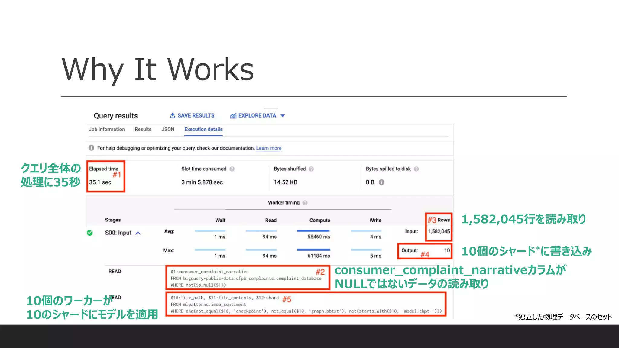 Batch serving pattern | PDF | Databases | Computer Software and ...