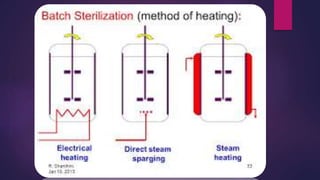 Batch sterilization | PPTX
