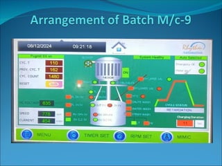 Batch Type cfg machine for understanding (1).ppt