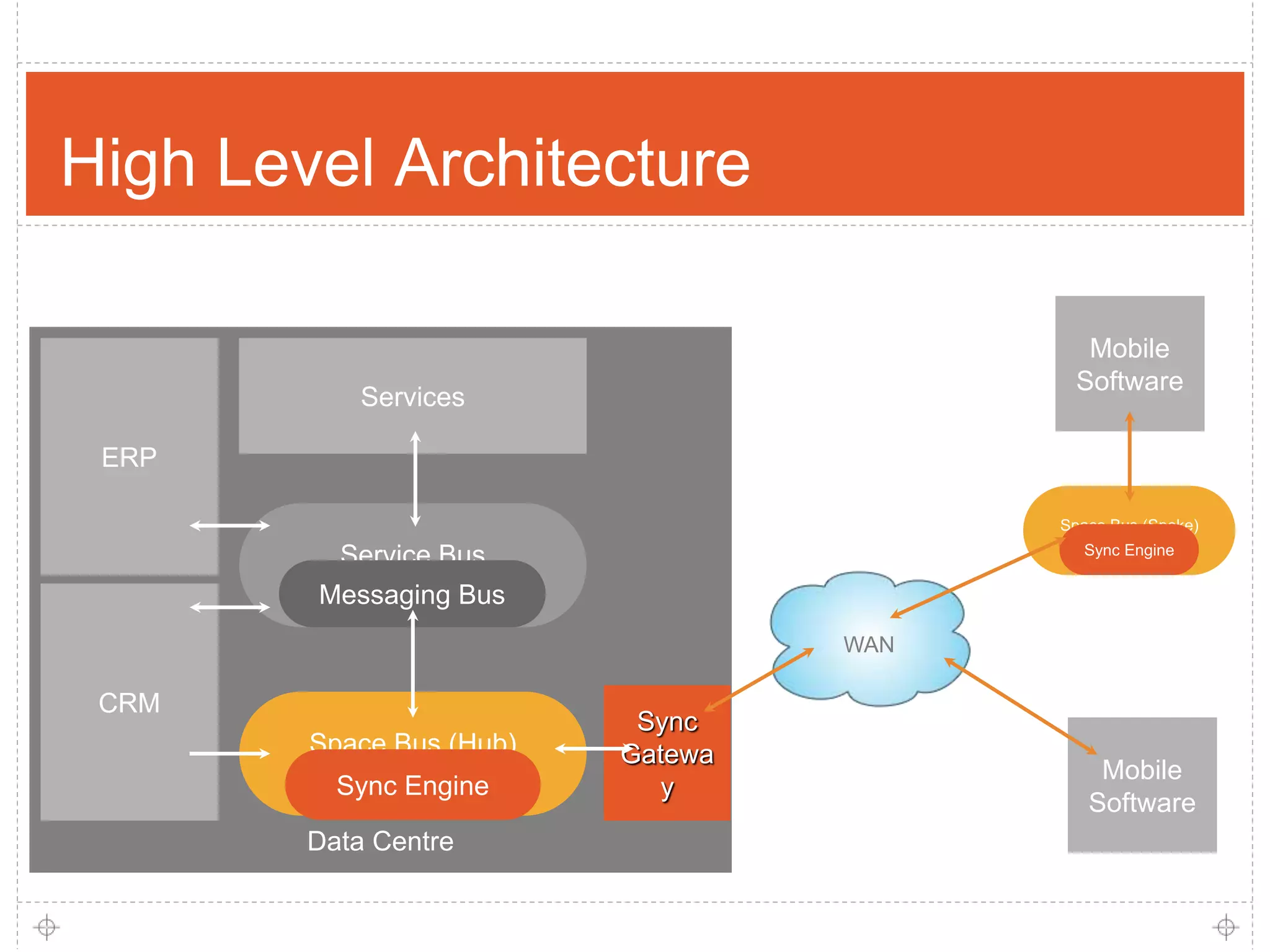 CloudCrowd- BAT Presentation on building a private mobile sync cloud | PPT