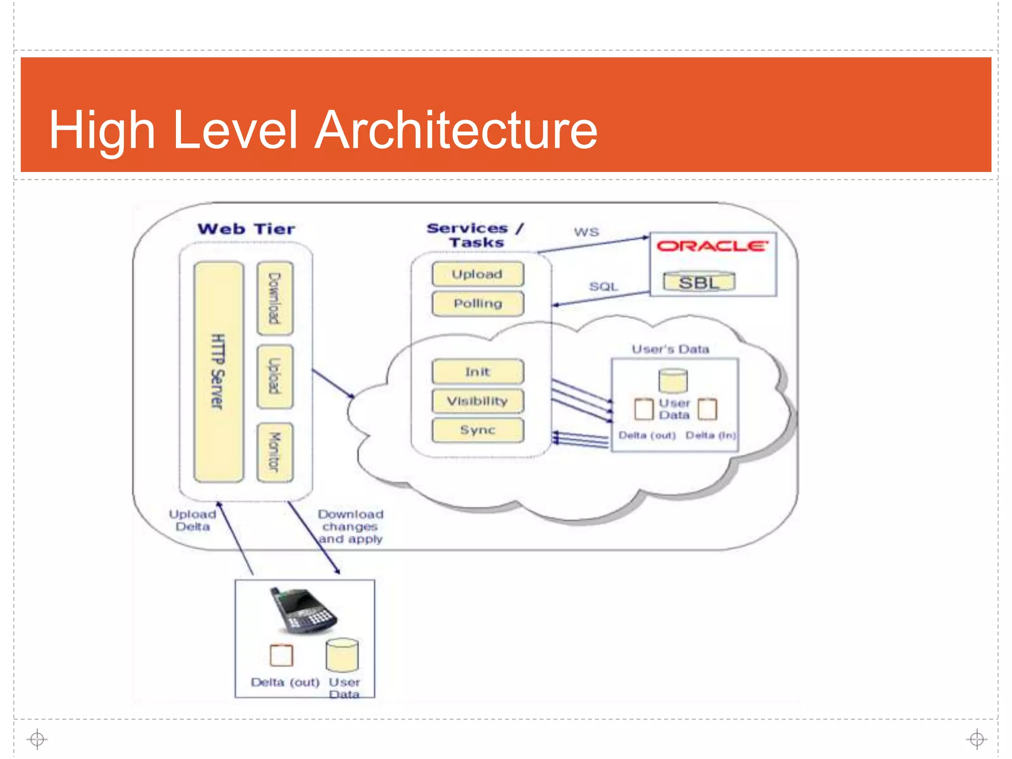 CloudCrowd- BAT Presentation on building a private mobile sync cloud | PPT