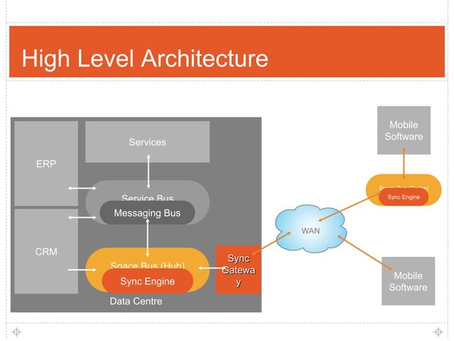 CloudCrowd- BAT Presentation on building a private mobile sync cloud | PPT
