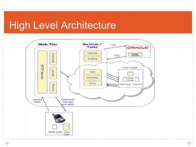 CloudCrowd- BAT Presentation on building a private mobile sync cloud | PPT