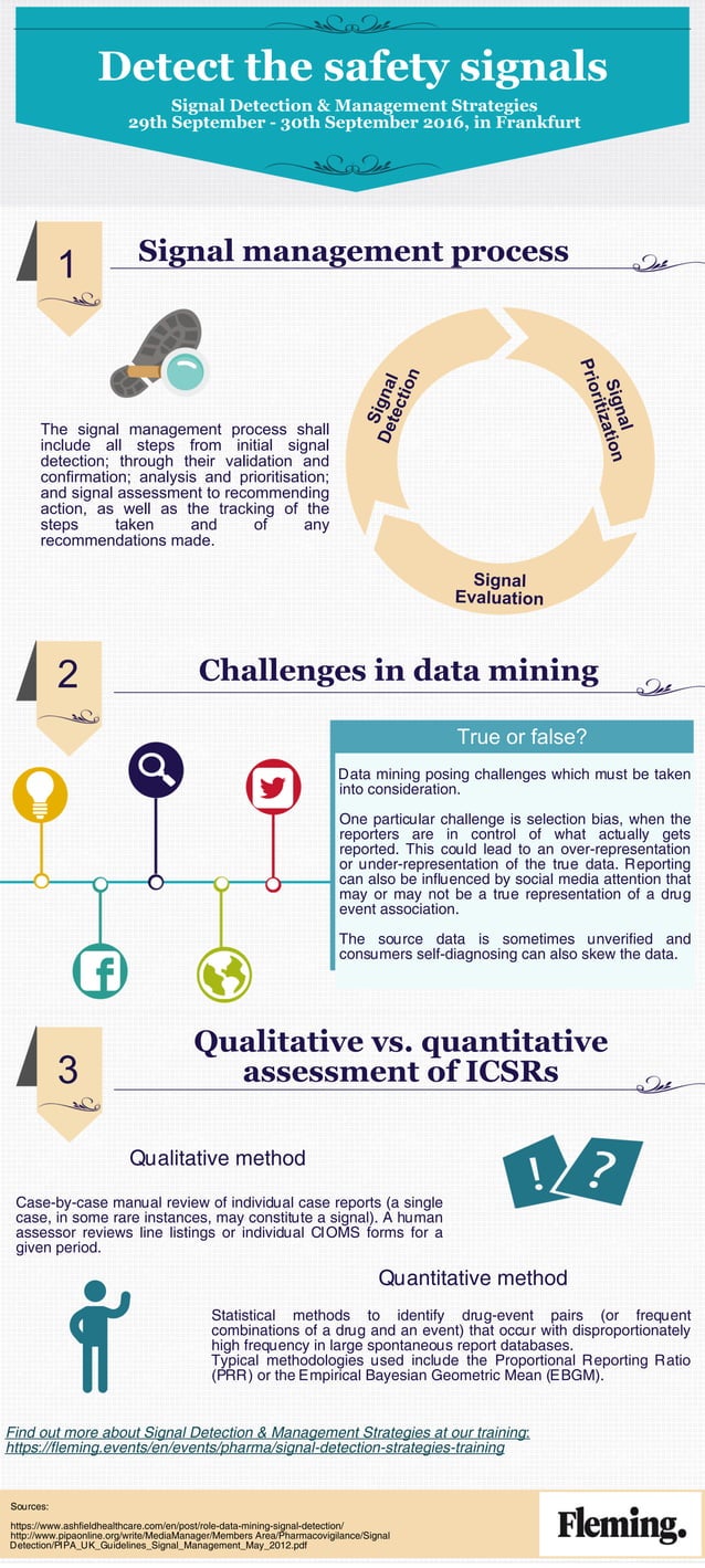 Signal Detection & Management Strategies | PDF