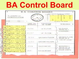 Ba team leader responsibilities | PPT