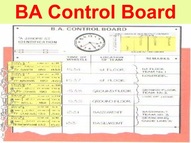 Ba team leader responsibilities | PPT | Medical Health