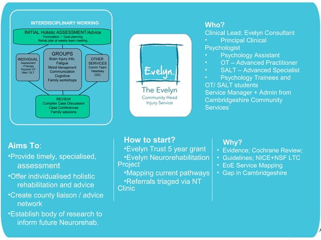 Bateman bathsrr jan2013slides | PPT