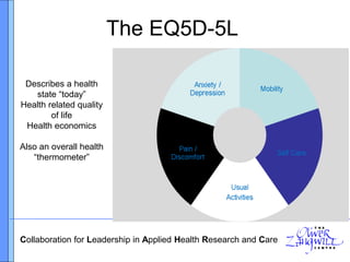 Bateman srr eq5_d_in communityrehab | PPT