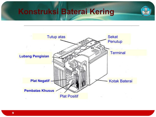 Baterai jadi | PPT