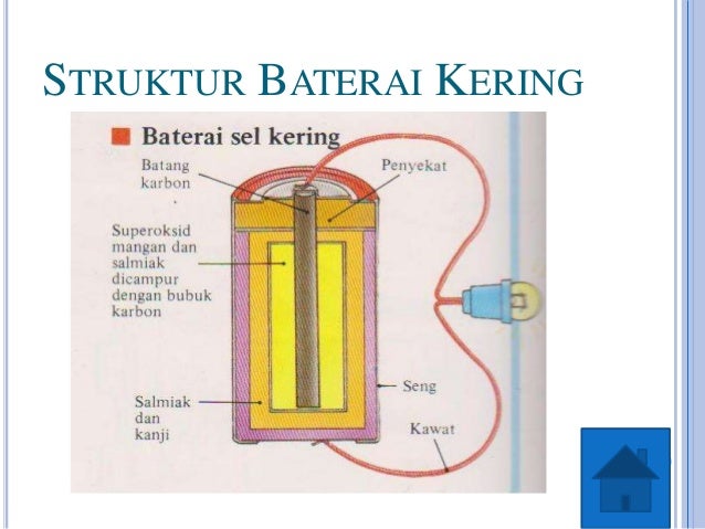 Baterai kering dan transformator