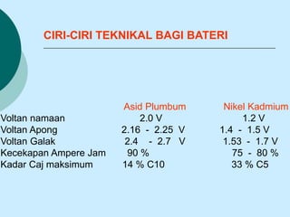 BATERI.ppt