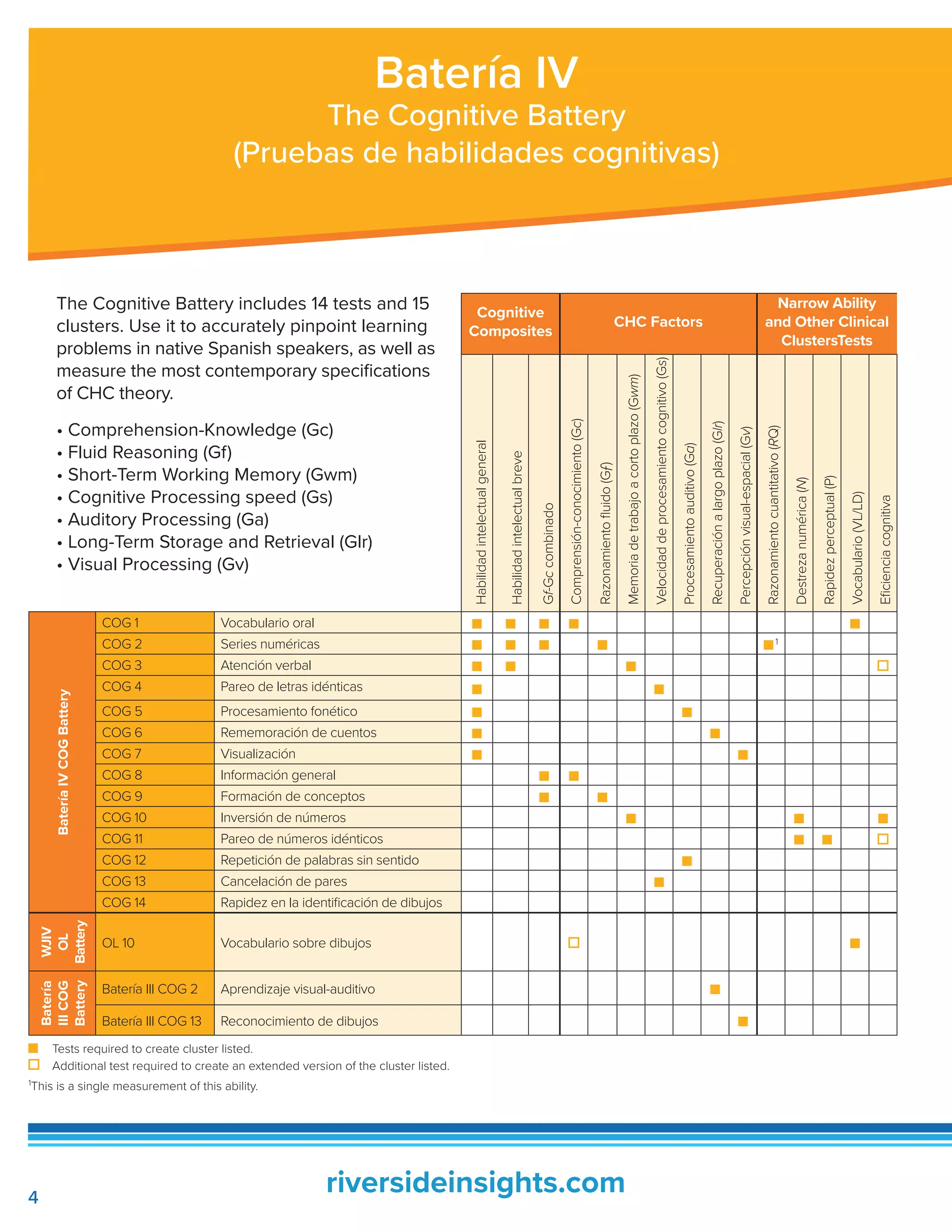 bateria IV Woodcook-Muñoz.pdf