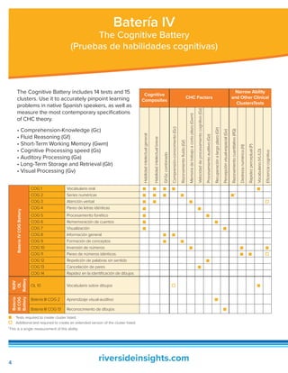 bateria IV Woodcook-Muñoz.pdf