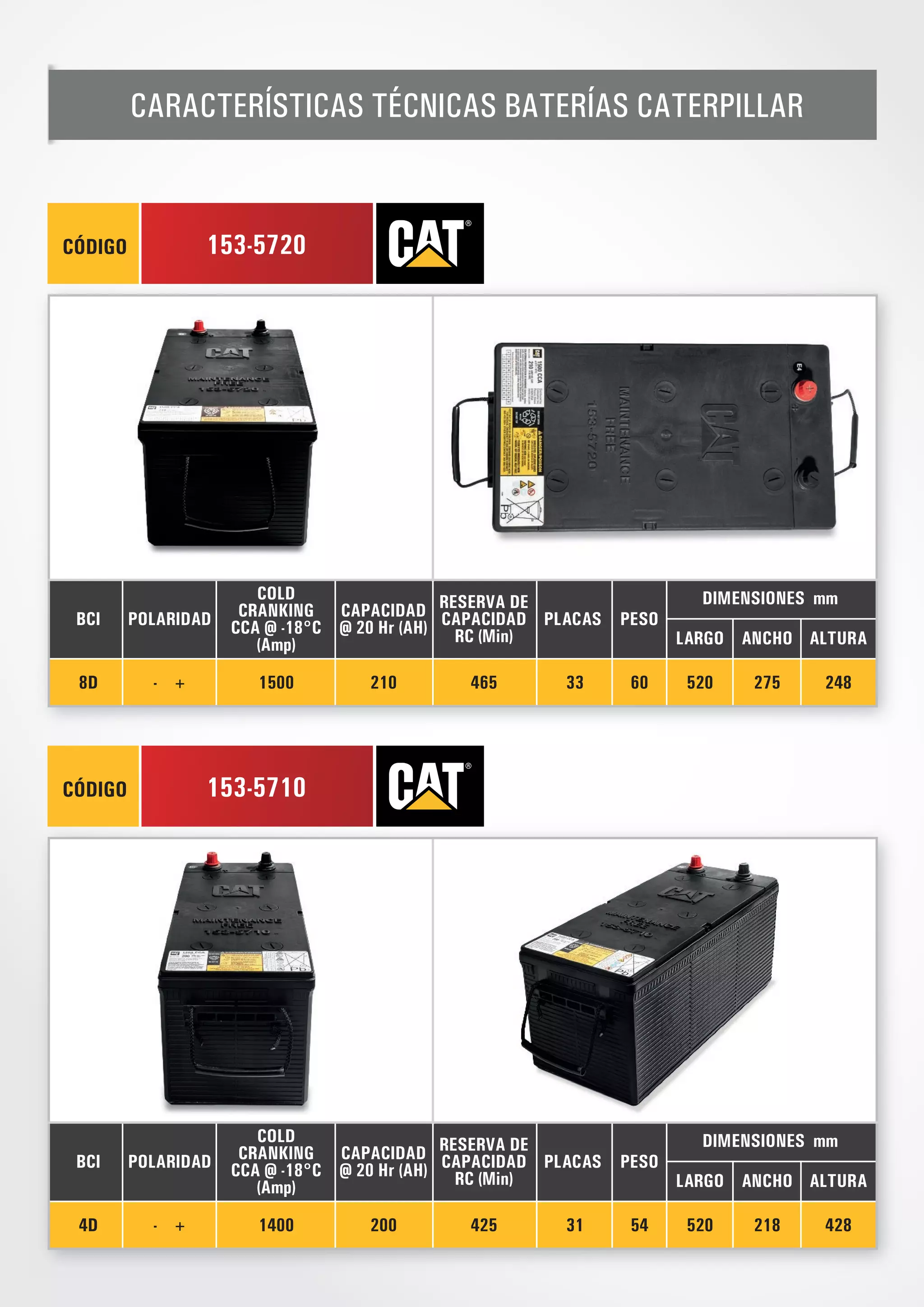 Baterias cat ultimo. | PDF