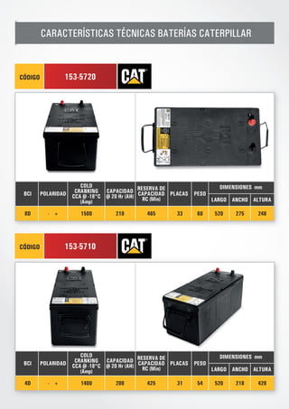 Baterias cat ultimo. | PDF