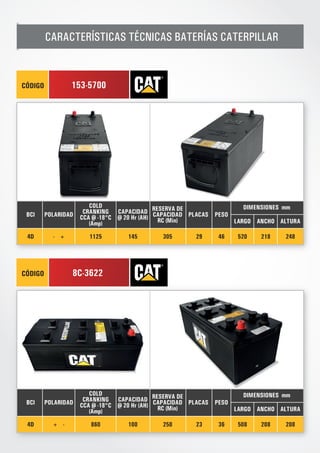 Baterias cat ultimo. | PDF