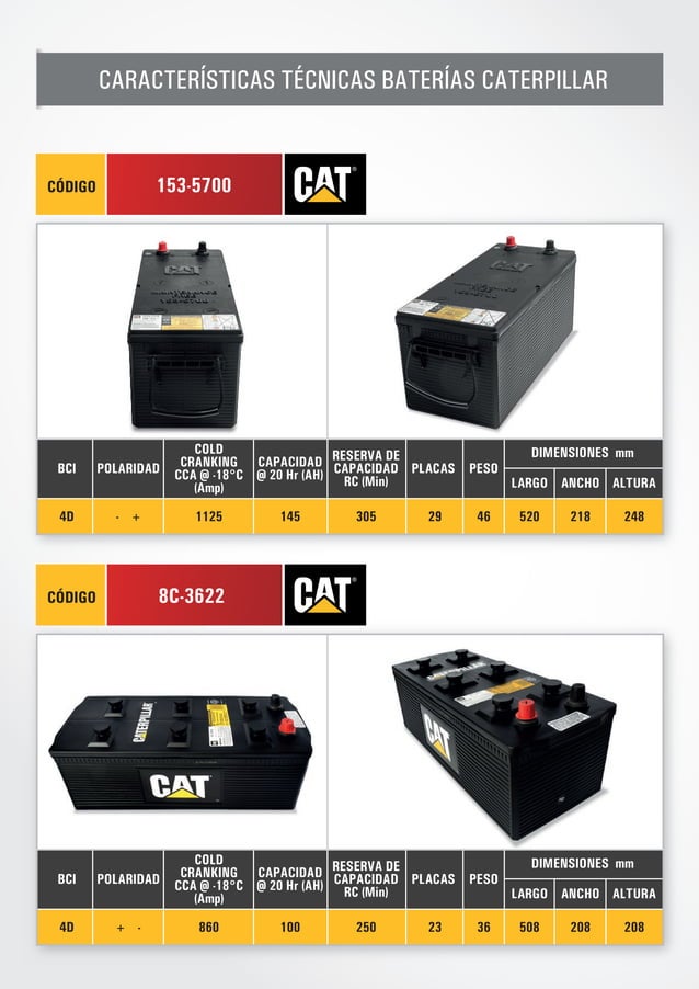 Baterias cat ultimo. | PDF