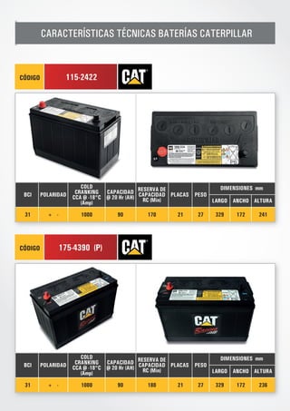 Baterias cat ultimo. | PDF