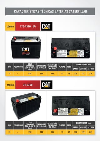 Baterias cat ultimo. | PDF