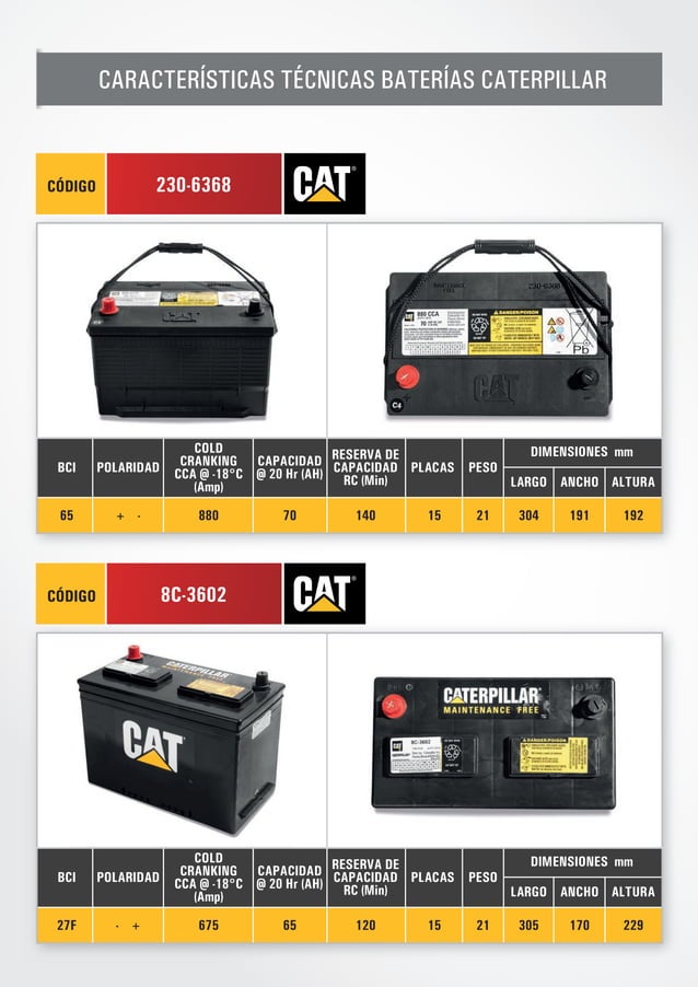 Baterias cat ultimo. | PDF