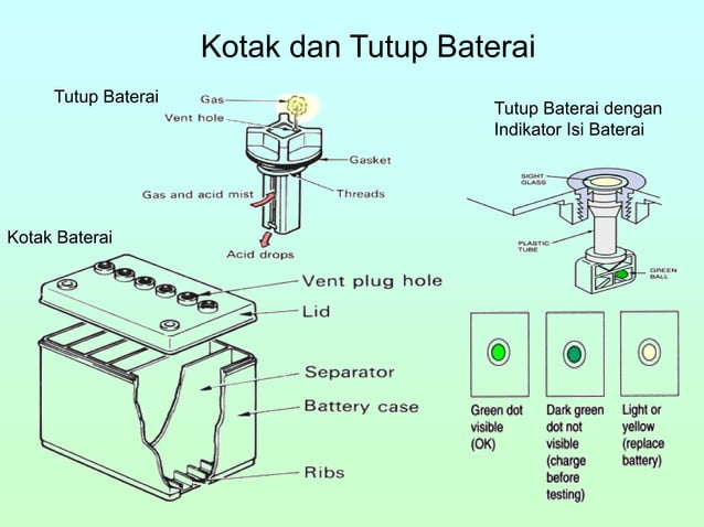 batery.ppt