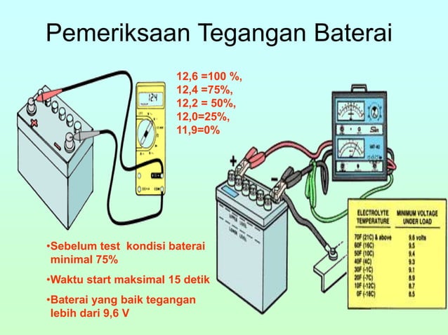 batery.ppt