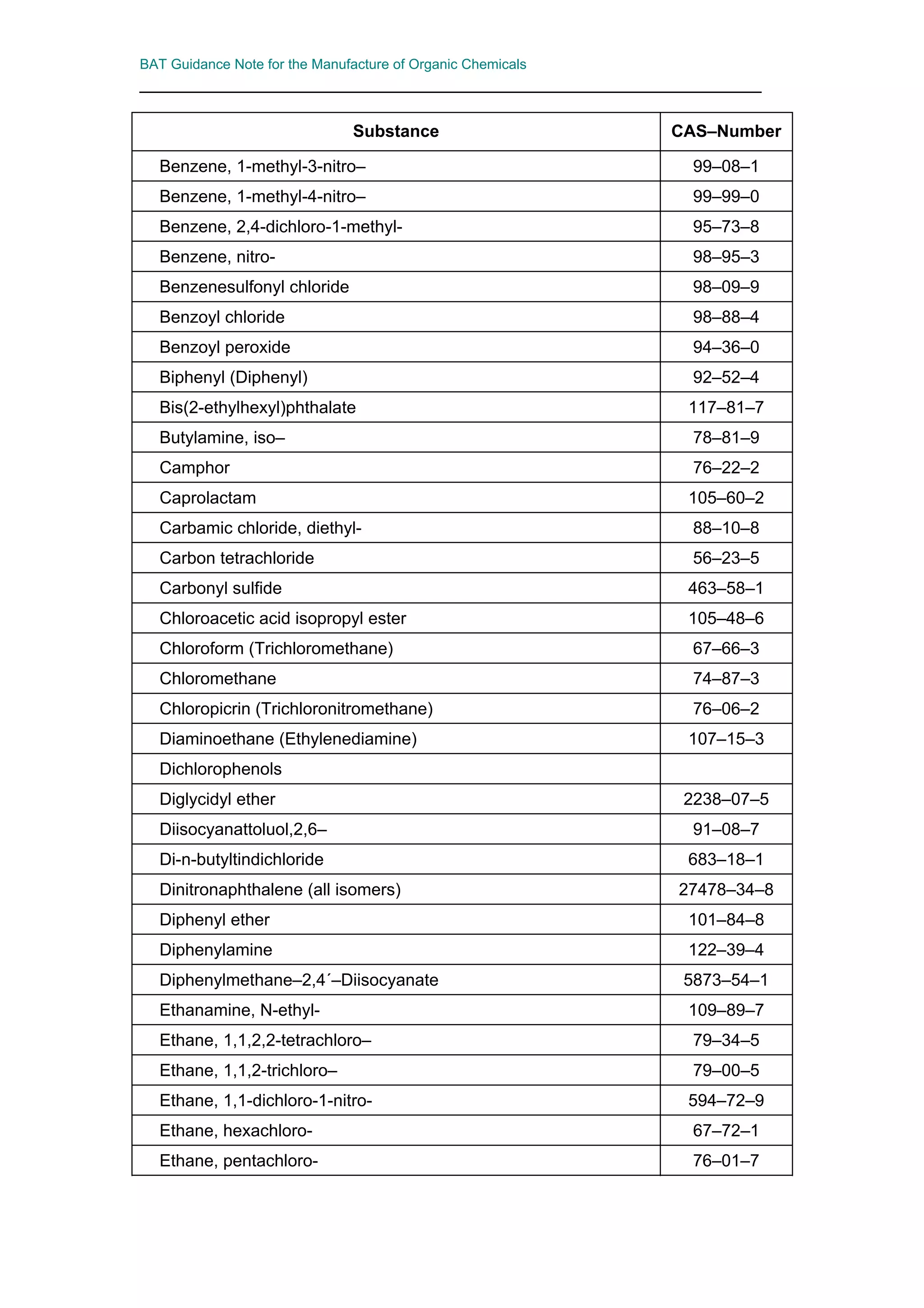 Bat guidance note on best available techniques for pharmaceutical | PDF